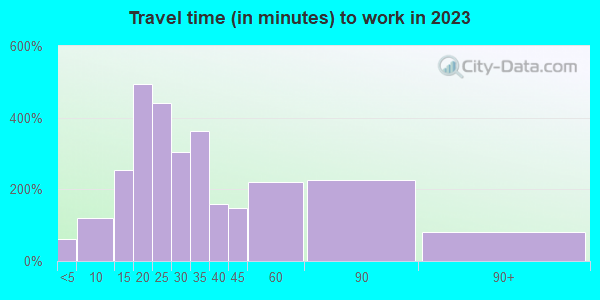 46795 Zip Code (Wolcottville, Indiana) Profile - homes, apartments ...