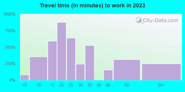 46803 Zip Code (Fort Wayne, Indiana) Profile - homes, apartments ...