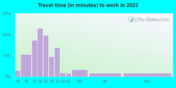 46818 Zip Code (Fort Wayne, Indiana) Profile - homes, apartments ...