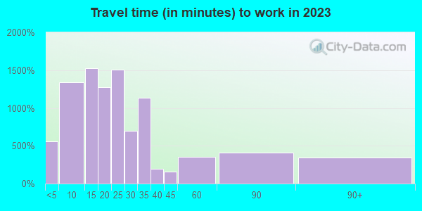 46970 Zip Code (Peru, Indiana) Profile - homes, apartments, schools ...