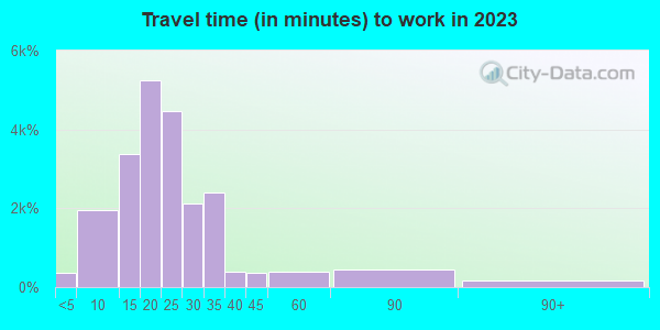 47130 Zip Code (Jeffersonville, Indiana) Profile - homes, apartments ...