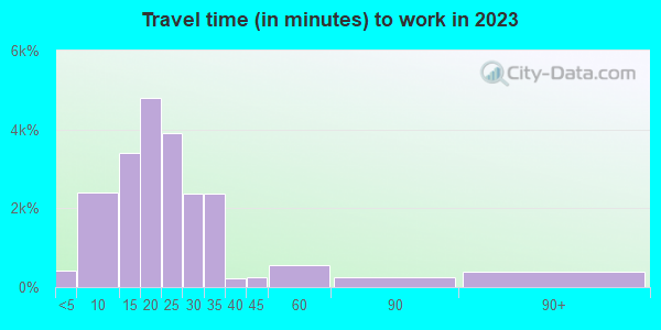 47150 Zip Code (New Albany, Indiana) Profile - homes, apartments ...