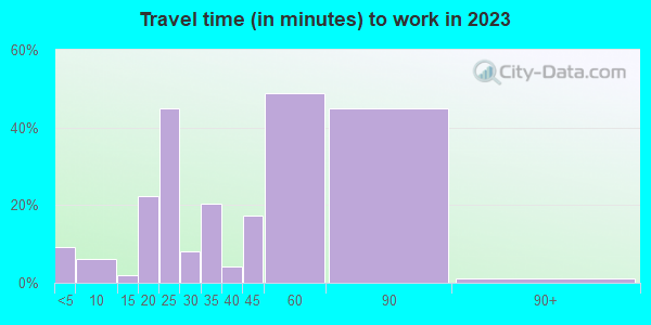 47351 Zip Code (Kennard, Indiana) Profile - homes, apartments, schools ...