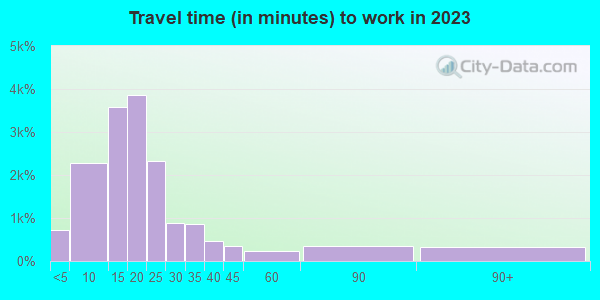 47401 Zip Code (Smithville-Sanders, Indiana) Profile - homes ...