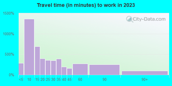 47586 Zip Code (Tell City, Indiana) Profile - homes, apartments ...