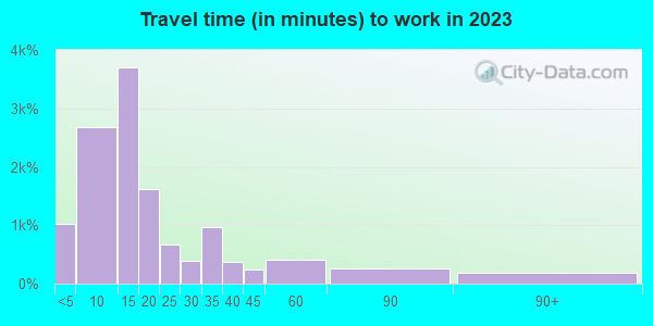 47591 Zip Code (Vincennes, Indiana) Profile - homes, apartments ...