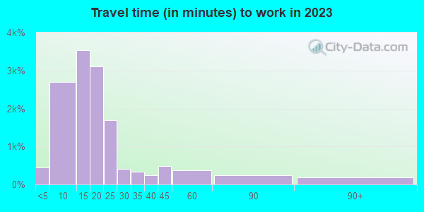 47715 Zip Code (Evansville, Indiana) Profile - homes, apartments ...