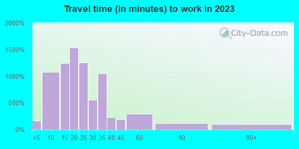47720 Zip Code (Evansville, Indiana) Profile - homes, apartments ...