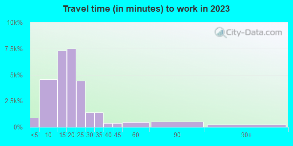 47906 Zip Code (West Lafayette, Indiana) Profile - homes, apartments ...