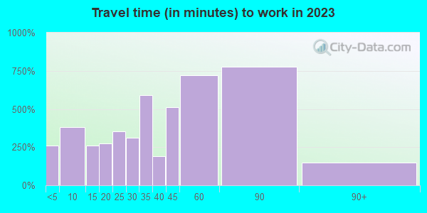 48001 Zip Code (Pearl Beach, Michigan) Profile - homes, apartments ...