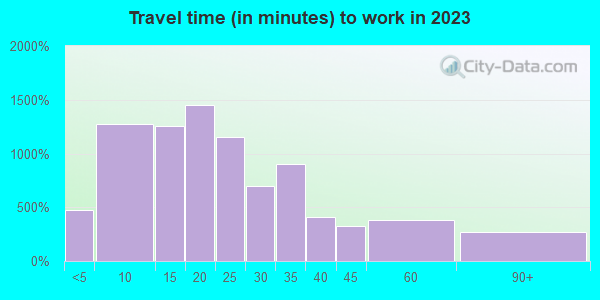 48009 Zip Code (Birmingham, Michigan) Profile - homes, apartments ...