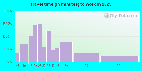 48036 Zip Code (Mount Clemens, Michigan) Profile - homes, apartments ...