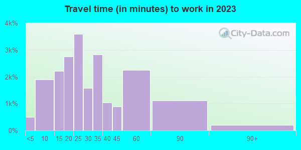 48038 Zip Code (Michigan) Profile - homes, apartments, schools ...
