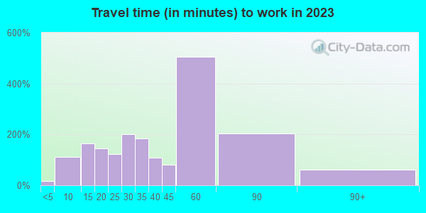 48041 Zip Code (Memphis, Michigan) Profile - homes, apartments, schools ...