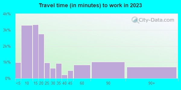 48060 Zip Code (Port Huron, Michigan) Profile - homes, apartments ...