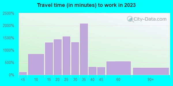 48076 Zip Code (Southfield, Michigan) Profile - homes, apartments ...