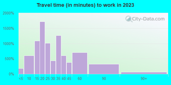 48098 Zip Code (Troy, Michigan) Profile - homes, apartments, schools ...