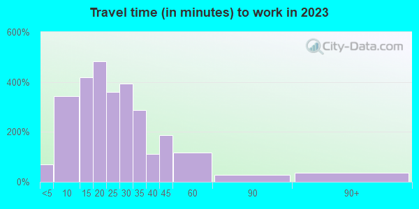 48120 Zip Code (Dearborn, Michigan) Profile - homes, apartments ...