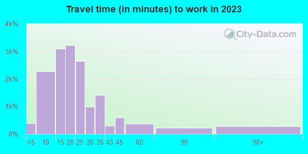 48126 Zip Code (Dearborn, Michigan) Profile - homes, apartments ...