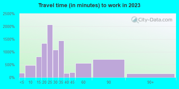 48141 Zip Code (Inkster, Michigan) Profile - homes, apartments, schools ...