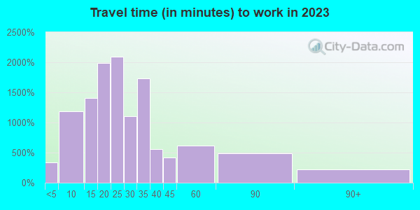 48150 Zip Code (Livonia, Michigan) Profile - homes, apartments, schools ...