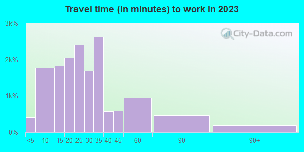 48170 Zip Code (Plymouth, Michigan) Profile - homes, apartments ...