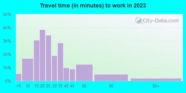 48185 Zip Code (Westland, Michigan) Profile - homes, apartments ...