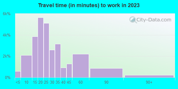 48197 Zip Code (Ypsilanti, Michigan) Profile - homes, apartments ...