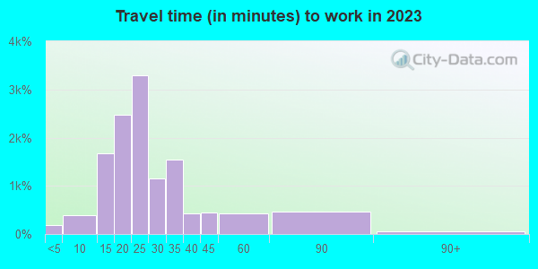 48205 Zip Code (Detroit, Michigan) Profile - homes, apartments, schools ...