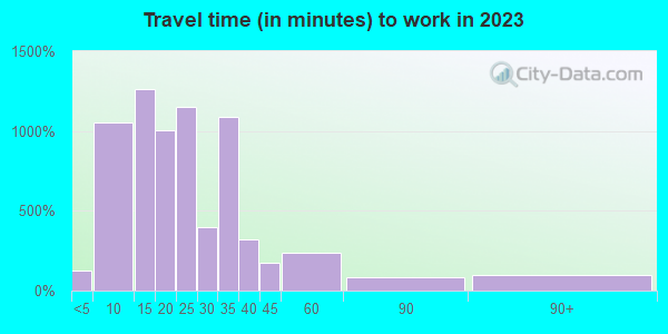 48207 Zip Code (Detroit, Michigan) Profile - homes, apartments, schools ...