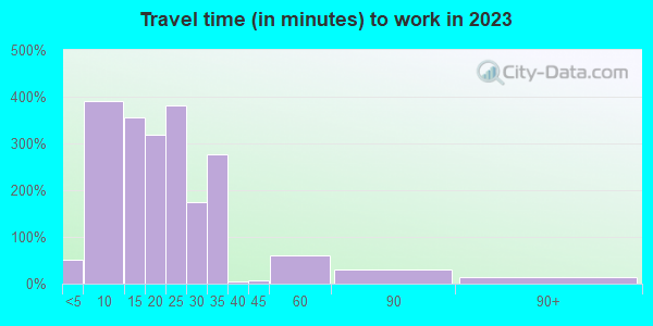 48216 Zip Code (Detroit, Michigan) Profile - homes, apartments, schools ...
