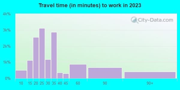 48219 Zip Code (Detroit, Michigan) Profile - homes, apartments, schools ...