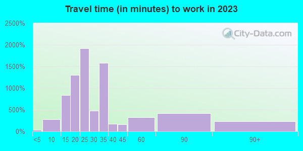 48223 Zip Code (Detroit, Michigan) Profile - homes, apartments, schools ...
