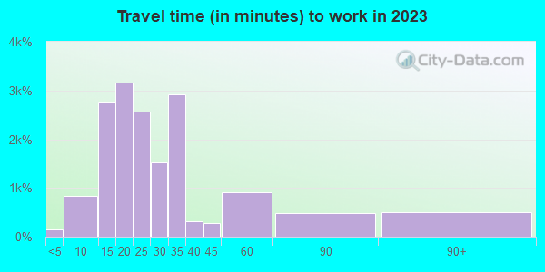 48228 Zip Code (Detroit, Michigan) Profile - homes, apartments, schools ...
