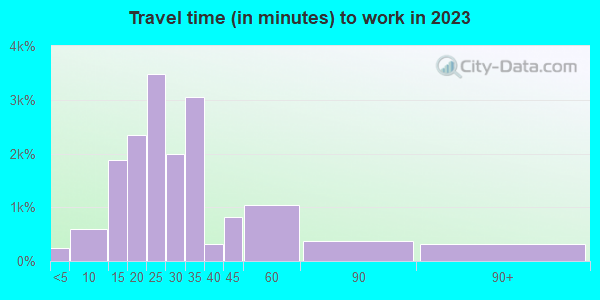 48239 Zip Code (Detroit, Michigan) Profile - homes, apartments, schools ...