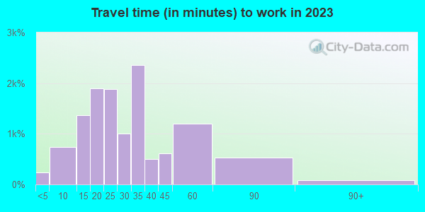 48322 Zip Code (Farmington Hills, Michigan) Profile - homes, apartments ...