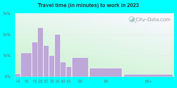 48336 Zip Code (Farmington Hills, Michigan) Profile - homes, apartments ...