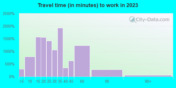 48393 Zip Code (Wixom, Michigan) Profile - homes, apartments, schools ...