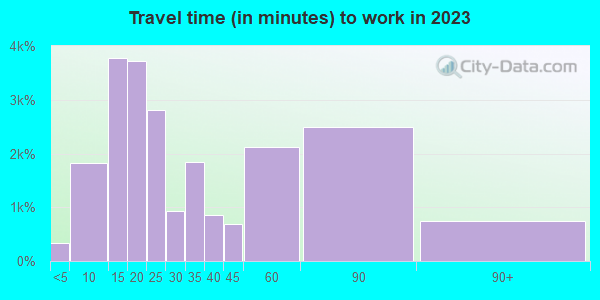 48439 Zip Code (Grand Blanc, Michigan) Profile - homes, apartments ...