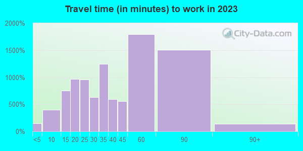 48442 Zip Code (Holly, Michigan) Profile - homes, apartments, schools ...