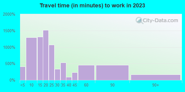 48532 Zip Code (Flint, Michigan) Profile - homes, apartments, schools ...