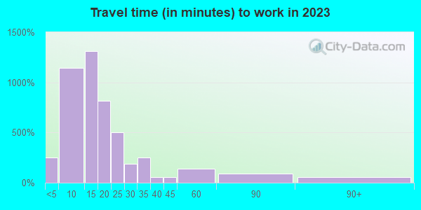 48604 Zip Code (Zilwaukee, Michigan) Profile - homes, apartments ...