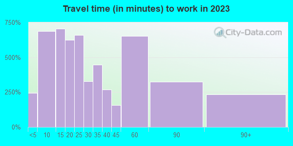 48624 Zip Code (Gladwin, Michigan) Profile - homes, apartments, schools ...