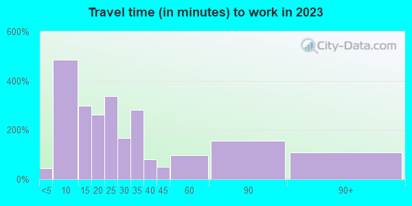 48629 Zip Code (Houghton Lake, Michigan) Profile - homes, apartments ...