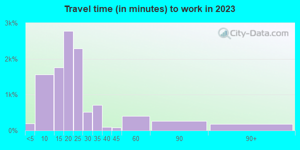 48906 Zip Code (Lansing, Michigan) Profile - homes, apartments, schools ...