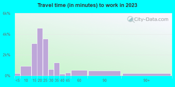 48911 Zip Code (Lansing, Michigan) Profile - homes, apartments, schools ...