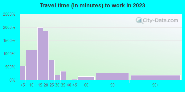 48912 Zip Code (Lansing, Michigan) Profile - homes, apartments, schools ...
