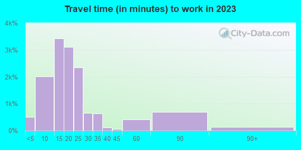48917 Zip Code (Waverly, Michigan) Profile - homes, apartments, schools ...