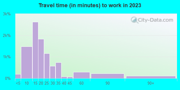 49001 Zip Code (Kalamazoo, Michigan) Profile - homes, apartments ...