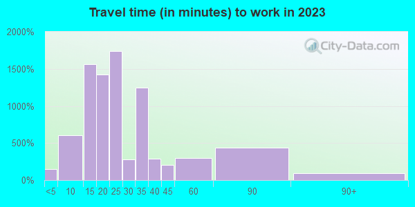 49004 Zip Code (Kalamazoo, Michigan) Profile - homes, apartments ...